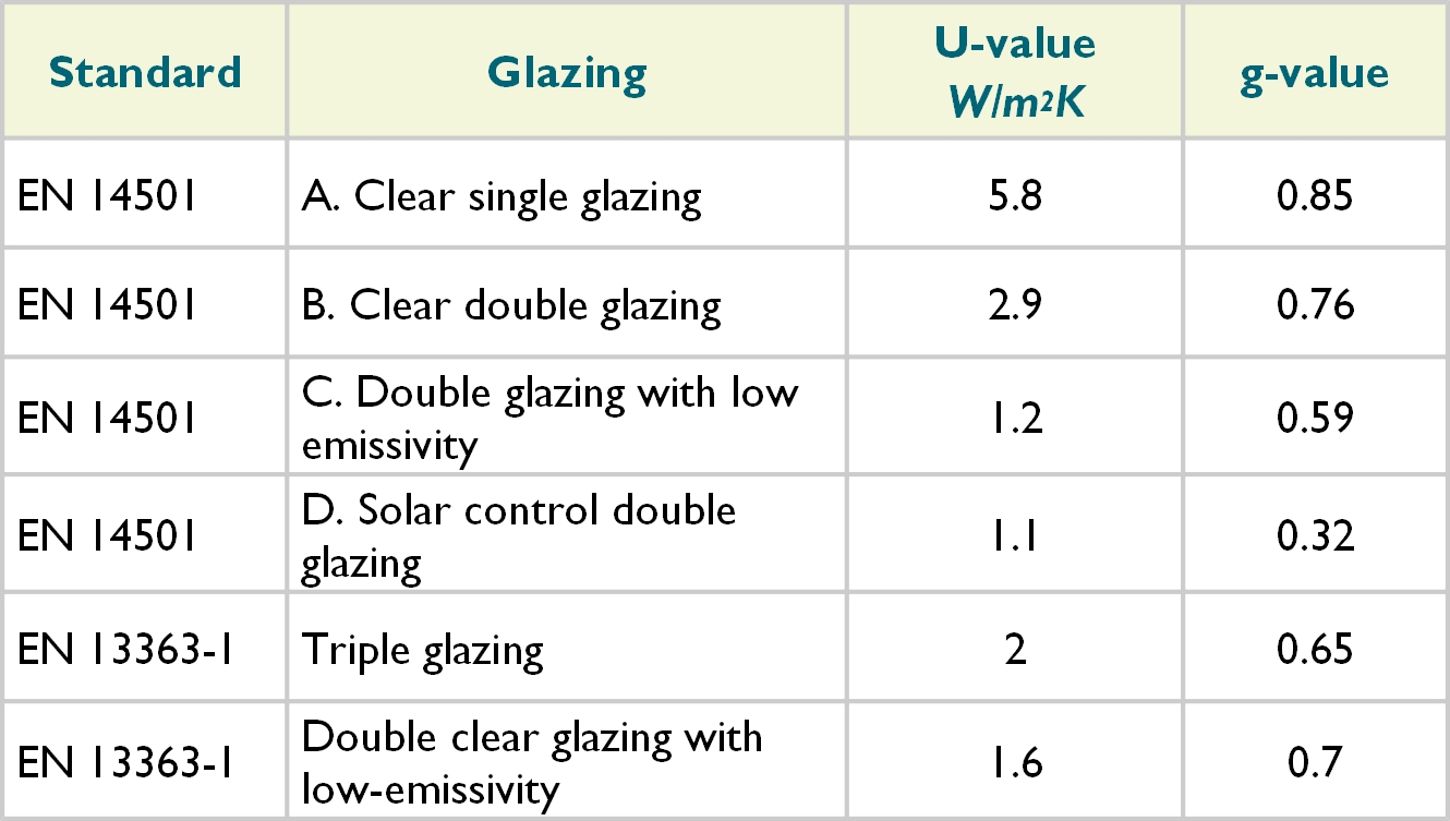 Saving Energy - ShadeIT