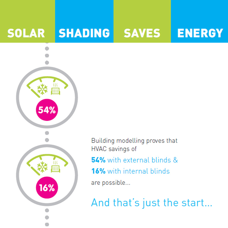 Solar shading saves energy - and that's just the start - ShadeIT